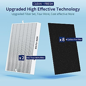 2-Pack Airmega AP-1512HH Filter Set Replacement for Coway Airmega AP-1512HH and 200M Air Purifiers, 2 True HEPA and 8 Carbon Pre-Filters, Compared to Part # 3304899