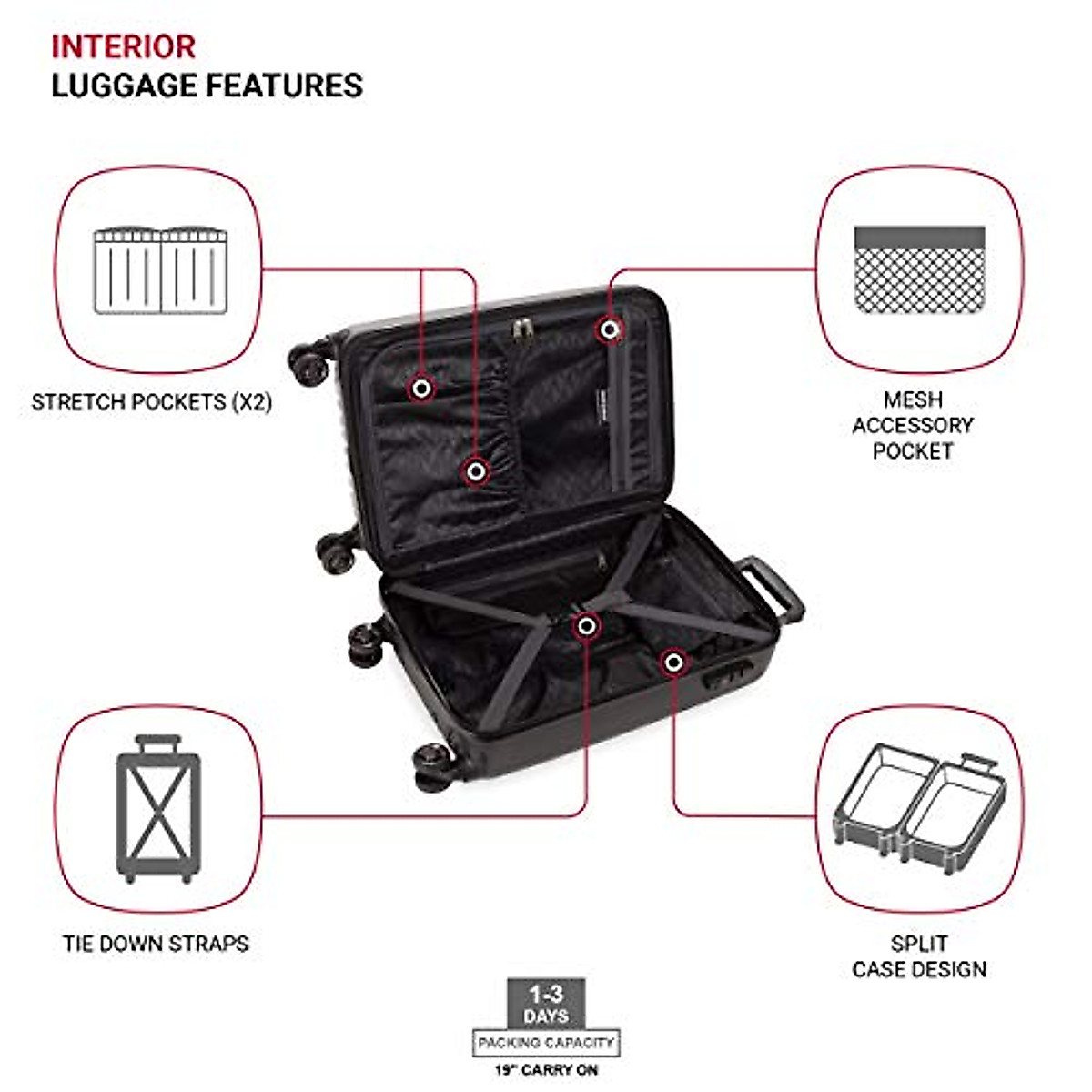 SwissGear 7272 Energie Hardside Luggage Carry-On Luggage With Spinner Wheels & TSA Lock, Black, 19”