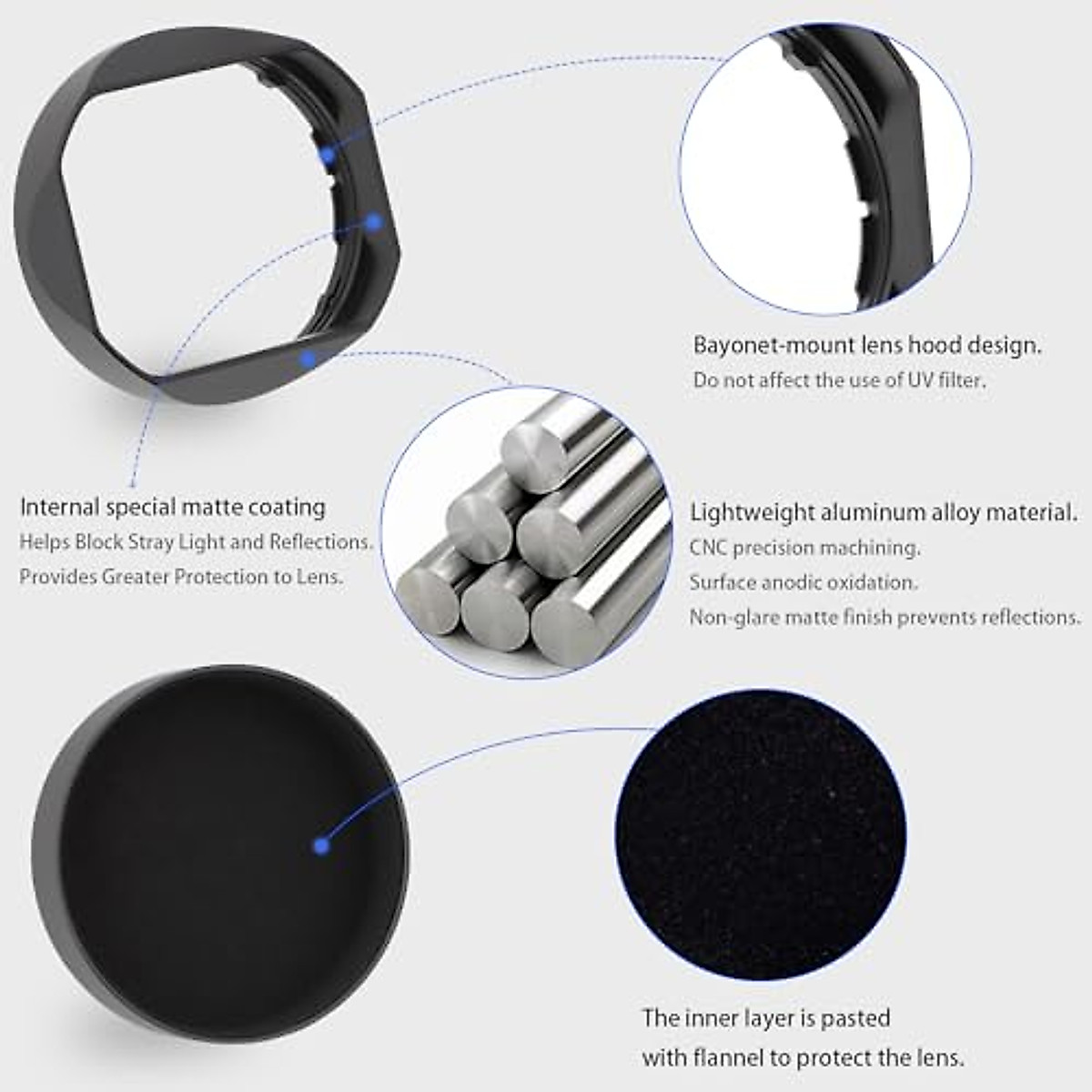 Haoge LH-X53B Square Metal Lens Hood Shade with Metal Cap for Fujifilm Fuji Fujinon XF 35mm F1.4 R / XF35mmF1.4 R Lens on Camera X-H1 XS-10 X-Pro3 X-T4 X-T3 X-T2 X-T30 X-T20