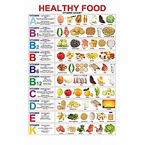 MALLONY Healthy Nutritious Food Vitamin Chart Poster 36" x 24" (36x24)