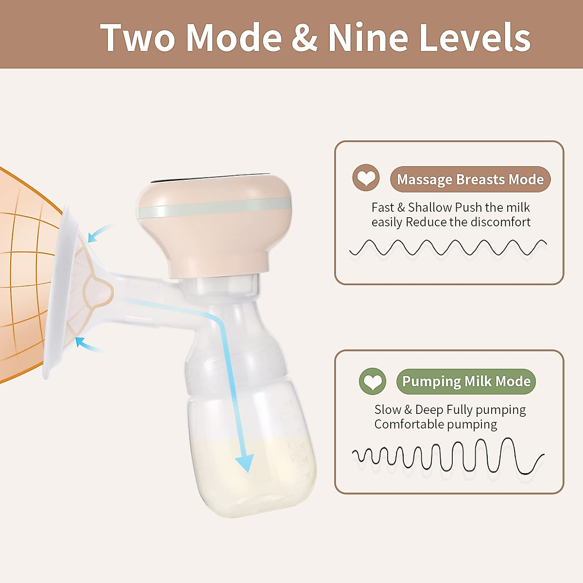 Double Breast Pump Auto Massage Low Noise Breast Pump LCD Touch Screen Breast Pump, Hands Free Mommy, 3 Modes & 9 Levels, 22mm (Pink)
