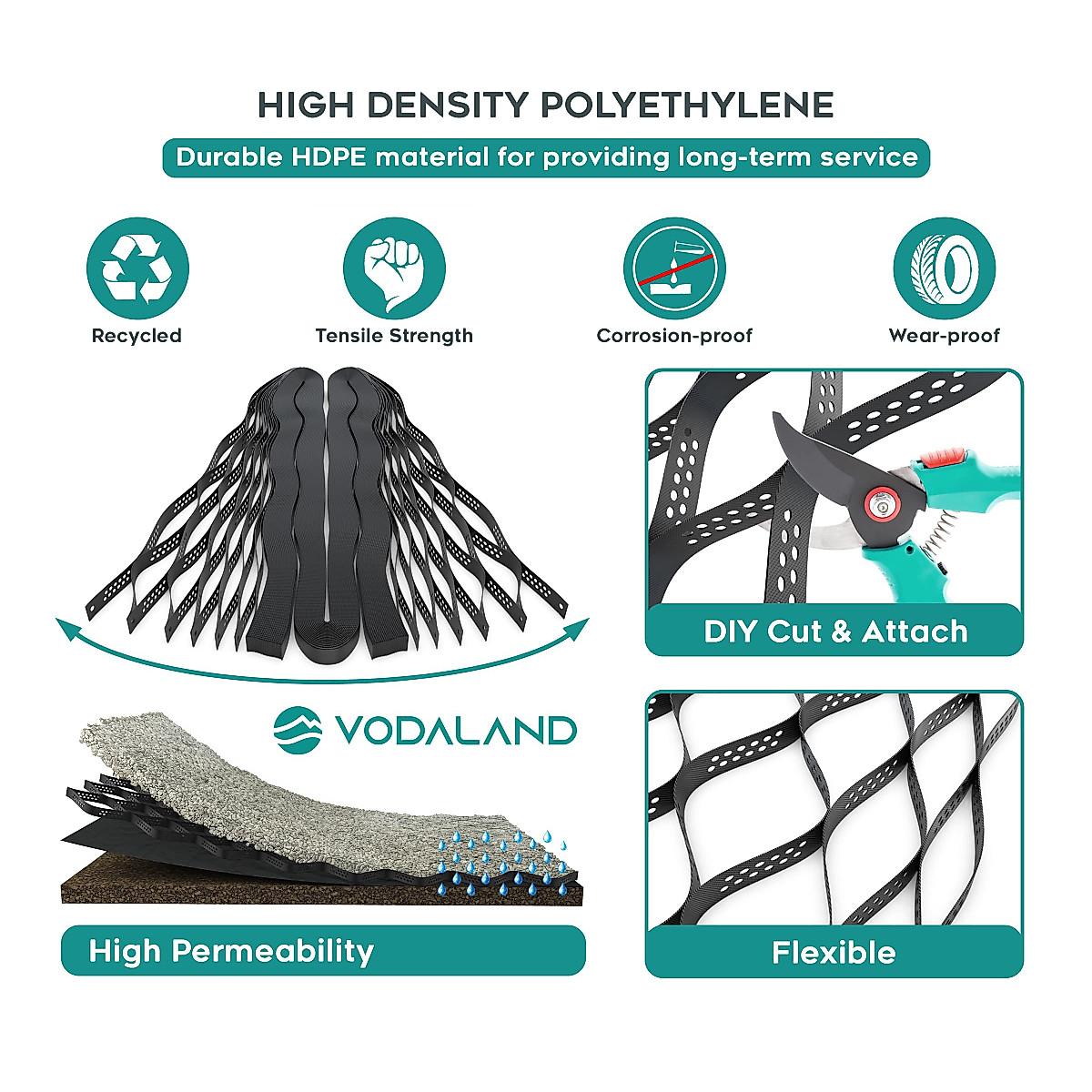 Vodaland - 2" GeoCell - 100% Permeable for Walking Paths, Patios and Erosion Control, Size 9 ft x 17 ft