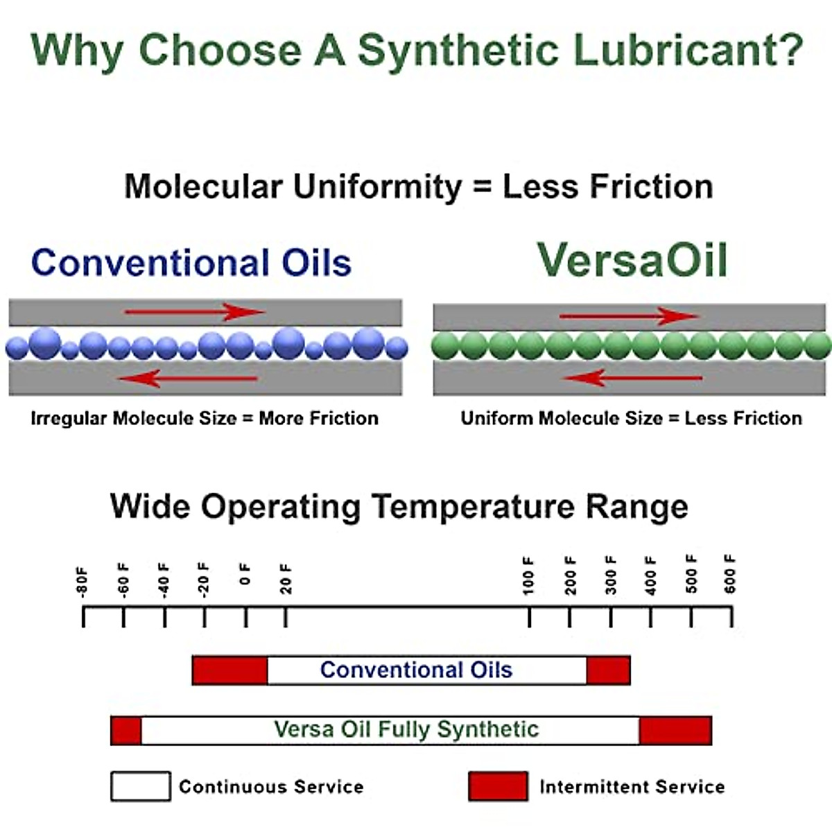 Gear Shield Versa Oil Advanced Odorless All Purpose Synthetic Lubricant - 2 Pack