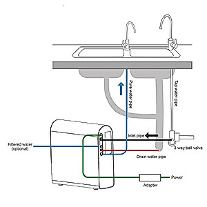 Geekpure 800 GPD Reverse Osmosis Drinking Water Filtration System with Twist Filters-Tankless-Fast Flow-2:1 Pure to Drain