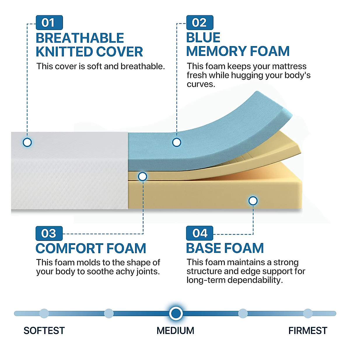 Dkeli Twin Mattress, 8 Inch Gel Memory Foam Mattress for Cool Sleep & Pressure Relief, Medium Firm Single Twin Mattress for Kids, Bed-in-a-Box, CertiPUR-US Certified