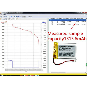 HXJNLDC DC 3.7V 1300mAh 103040 Rechargeable Lithium Polymer Replacement Battery for DIY 3.7-5V Electronic Product
