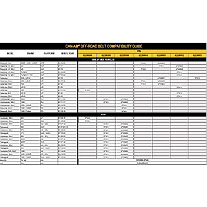 Can-Am New OEM 100% PBO Performance Drive Belt Maverick X3, 422280652