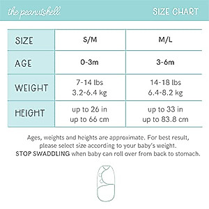 The Peanutshell Baby Swaddle Set for Boys or Girls - Unisex 3 Pack - Cloud & Stars (Small/Medium | 0-3 Months)