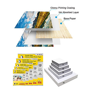 MR.R Double Side Glossy Coated Inkjet Photo Paper,8.5"x11" 100Sheets per pack,32lb-120gsm