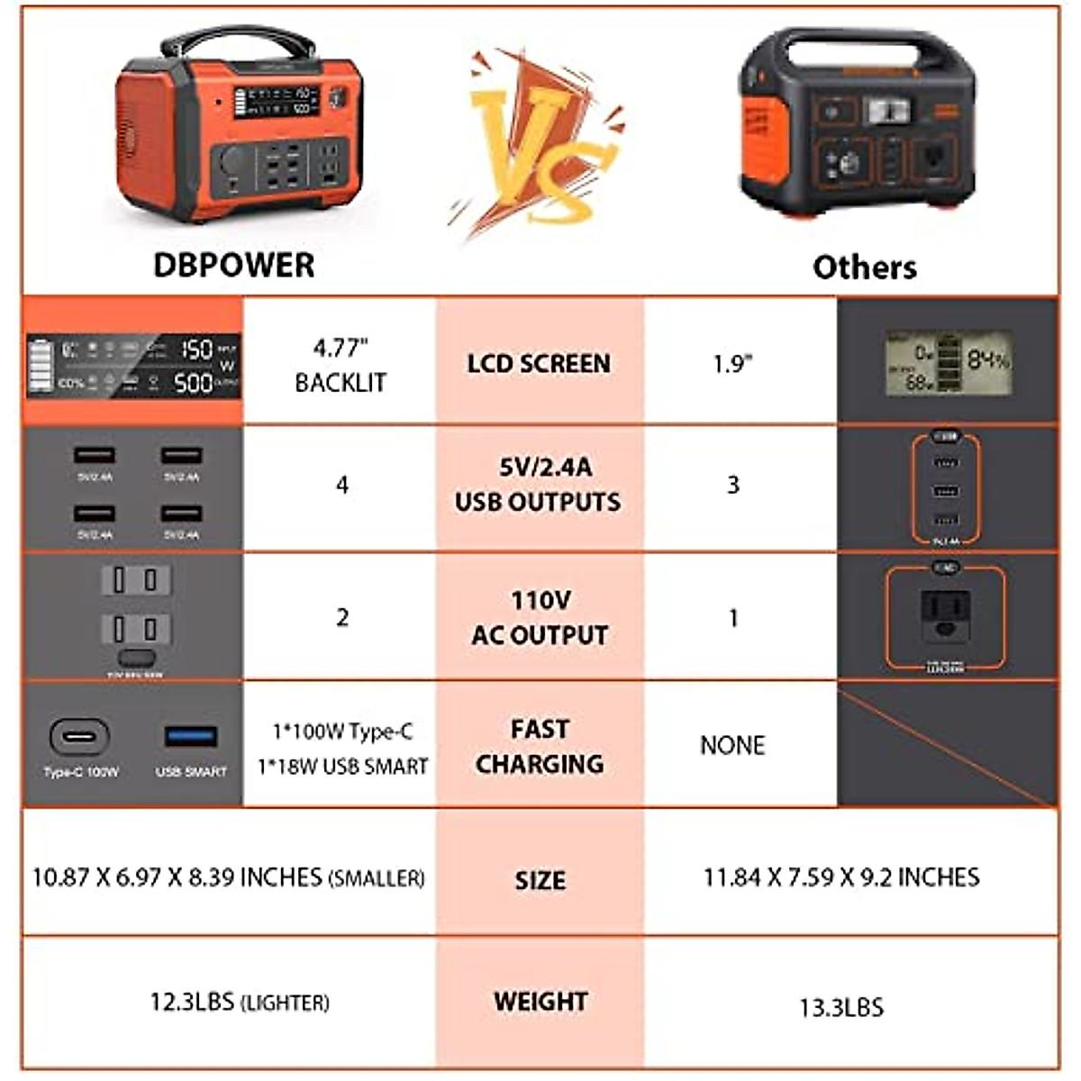 DBPOWER Portable Power Station 505Wh 500W (Peak 1000W) Outdoor Generator Mobile Lithium Battery Pack with 110V AC Outlet (Solar Panel Not Included) SOS LED for Road Trip Camping Outdoor Adventure