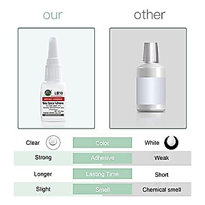 20g Metal Glue,Glue for Metal,for bonding Between Metal and Metal,Metal and Other Material.Instant Super Glue for Metal,Stainless Steel,DIY Craft,Aluminum Alloy,Metal Tube,Metal Product