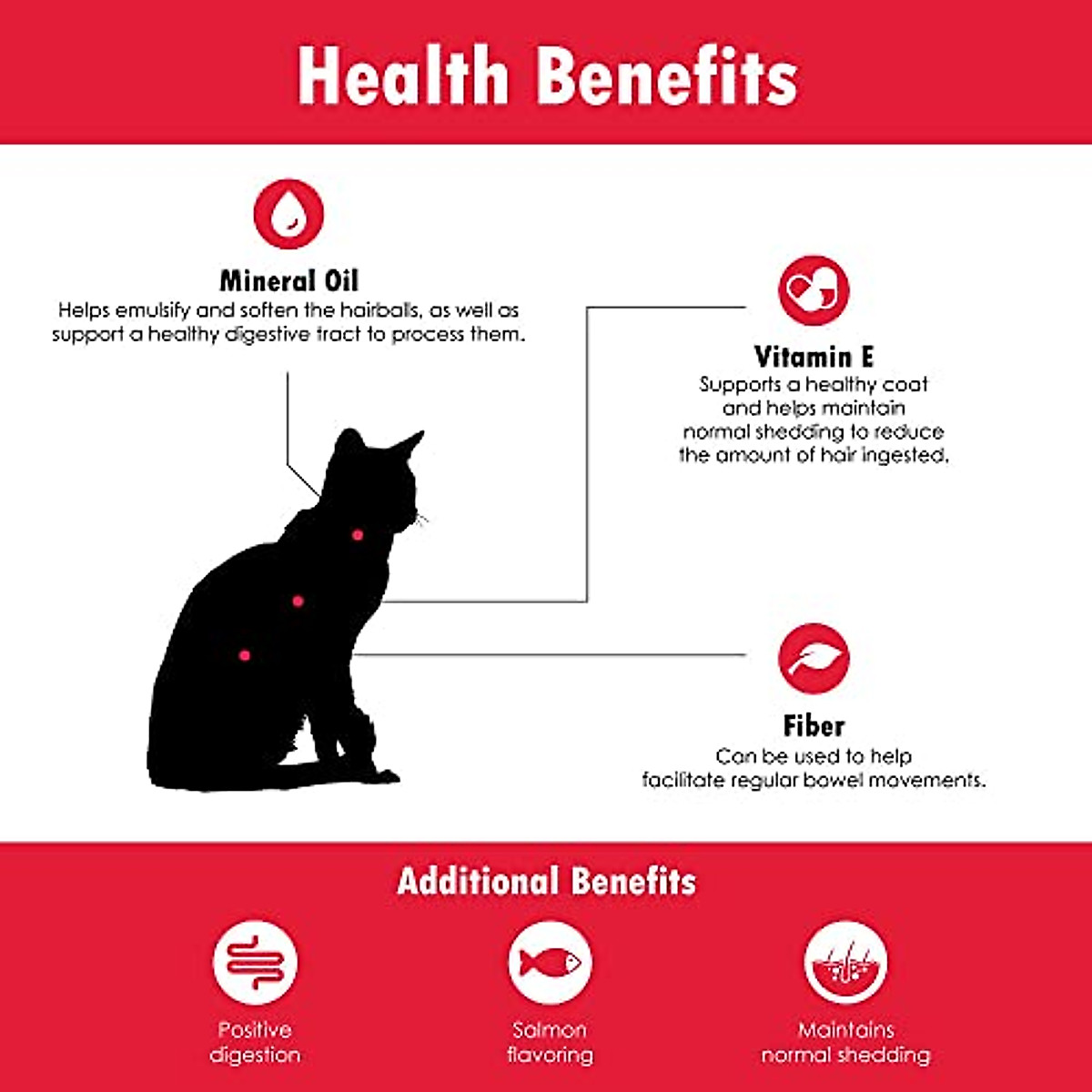 LaxaCat Hairball Formula for Cats - Supports Skin & Hair Coat, Vitamin, Mineral Oil - Healthy Coat - Regular Bowel Movement - Natural Ingredients - 90 Soft Chew