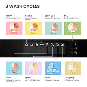 COMFEE’ Countertop Dishwasher, Energy Star Portable Dishwasher, 6 Place Settings, Mini Dishwasher with 8 Washing Programs, Speed, Baby-Care, ECO& Glass, Dish Washer for Dorm, RV& Apartment, Black