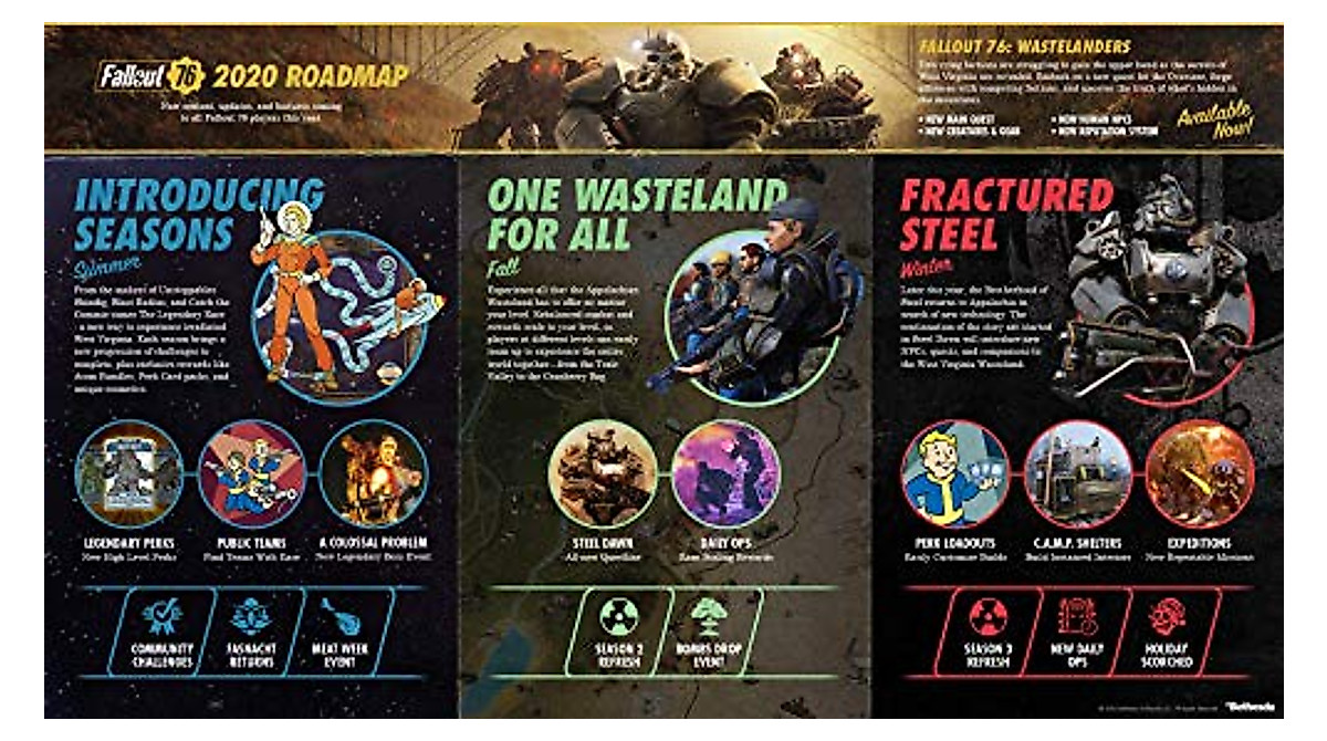 Fallout 76: Wastelanders - Discover the New Adventures