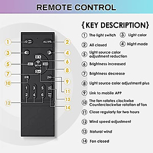 XIEICS Modern Ceiling Fan with Lights Remote Control - Flush Mount Dimmable LED Ceiling Fan Lights & 6 Speeds Bladeless Ceiling Fan with Lights, for Bedroom Living Room (34.8inch, White)