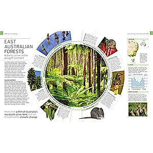 Wildlife of the World