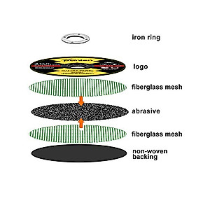 50 Pack Cut Off Wheels 4 1/2 inch Thin Metal & Stainless Steel Cutting Wheel, Professional Fast Cutting Disc for Angle Grinder