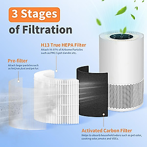 XBWW 4 Packs AP-S0610L Replacement Filters Compatible with MOOKA AP-S0610L Air Cleaner Purifier, 3-in-1 True HEPA Filter, High-Efficiency Activated Carbon Air Filter and Fine Nylon Pre-Filter