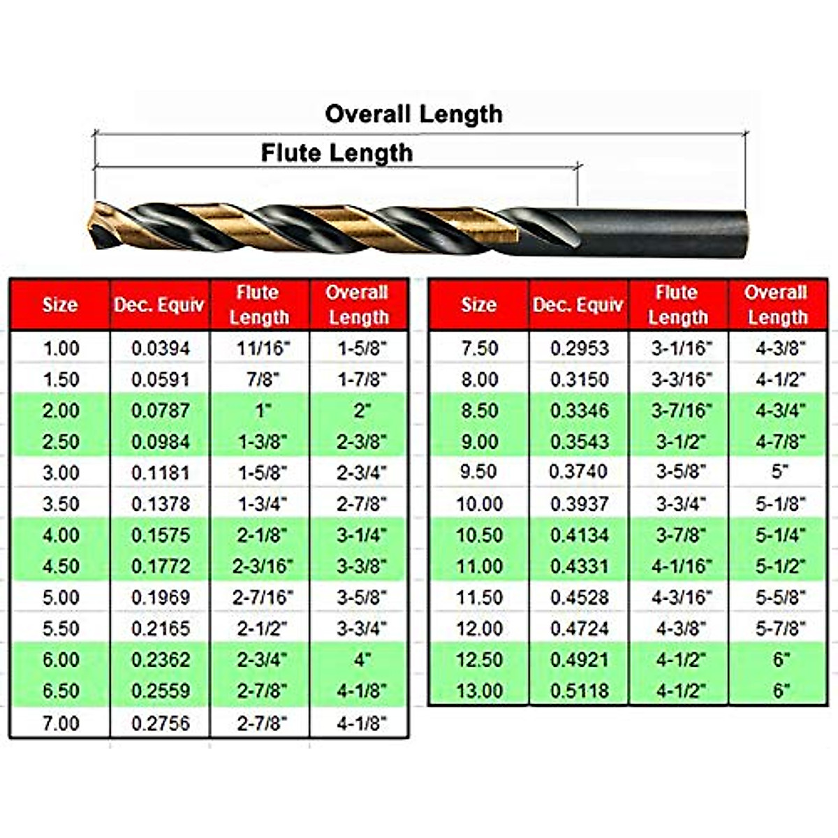 MaxTool 25 Pieces Drill Set 25PCs/25-Piece Twist Drill Bit Set High Speed Steel M2 Fully Ground 1-13mmx0.5mm Metric; JBS02H10R025P