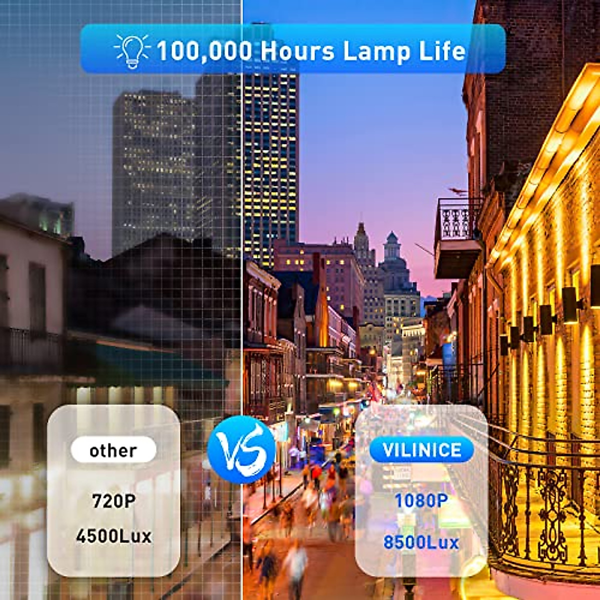 WiFi Projector with 100" Projector Screen, VILINICE Native 1080p 8500L Bluetooth Projector 4k Supported Movie Projector 100,000 Life Hours Compatible with TV Stick, Roku,HDMI,USB,TF,VGA,AUX,AV