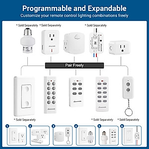 DEWENWILS Remote Control Outlet Plug Wireless On Off Power Switch, Programmable Remote Light Switch Kit, 100ft RF Range, Compact Design, ETL Listed, White (2 Remotes + 5 Outlets Set)