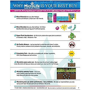 MicroLife Multi-Purpose (6-2-4) Professional Grade Granular Organic Fertilizer for All Plants All the Time, 40 LBS