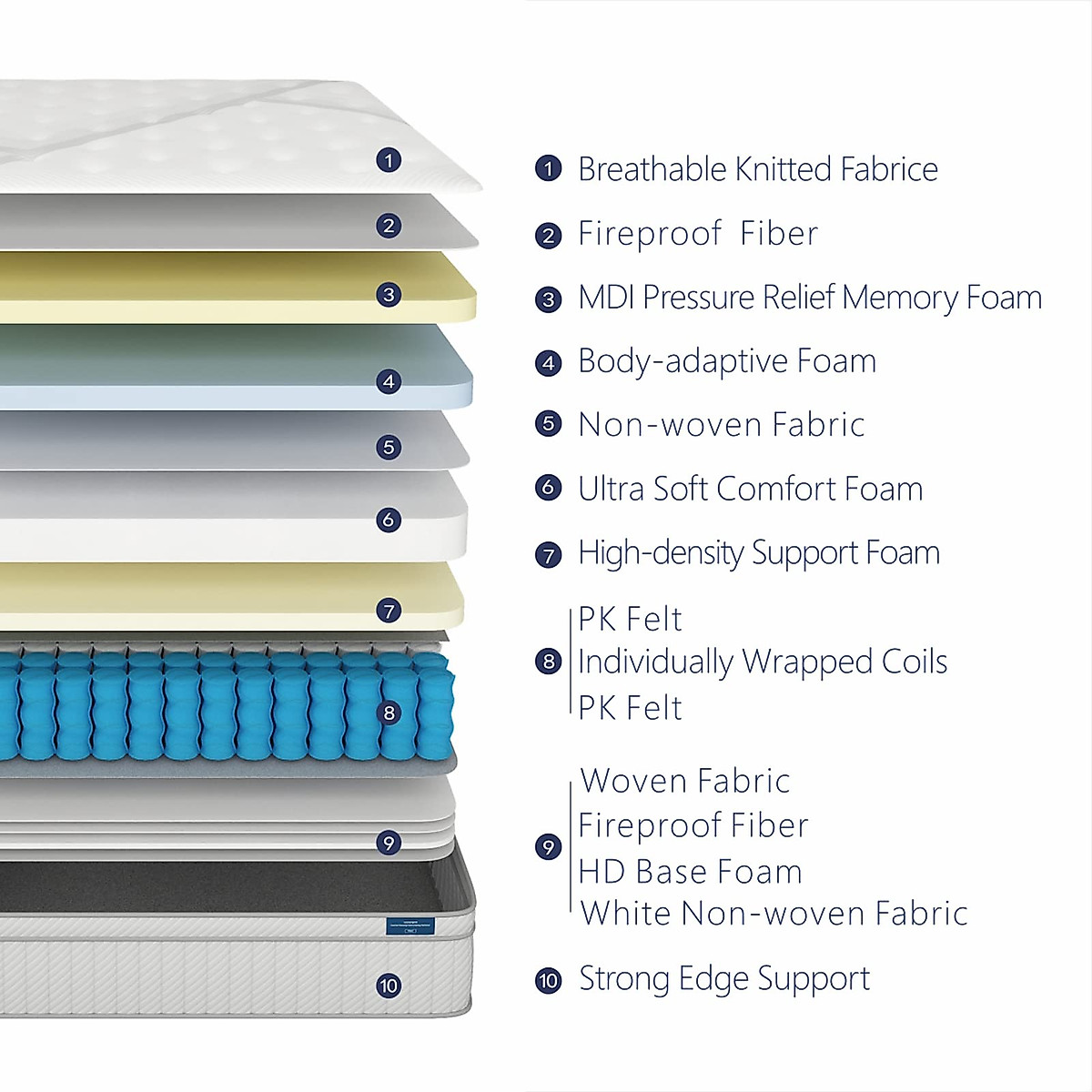 Lechepussleep King Mattress,Lechepus 14 Inch Hybrid Memory Foam Mattresses with Pocket Springs,Mattress in Box,Plush Feel Euro Top Mattress for Cool Sleep & Back Pain Relief,CertiPUR-US Foam