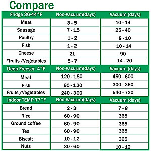 SOUSVIDE ART Reusable Vacuum Seal Bags With Vacuum Sealer, 37pcs - 30 Food Cooking & Storage Bags of 3 Sizes w/Vacuum Pump & Sous Vide Cooker Accessories - BPA-Free & Food Safe Kit, Keeps Food Fresh