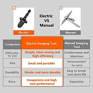 HVAC Copper Tube Flaring Tool 5PC Drill Bit Set, Copper Pipe Expander Bit for Air Conditioner Repairing, Include 3/4 5/8 1/2 3/8 and 1/4, Hex Shank for Impact Drill and Power Drill