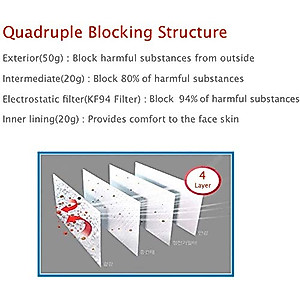 [Pack Of 30] GOODDAY ENGLISH BLACK SMALL Certified KF94 Korean Face Mask Disposable Comfortable Kids Face Mask, Youth Age 5-11, Small Size By Happy Life