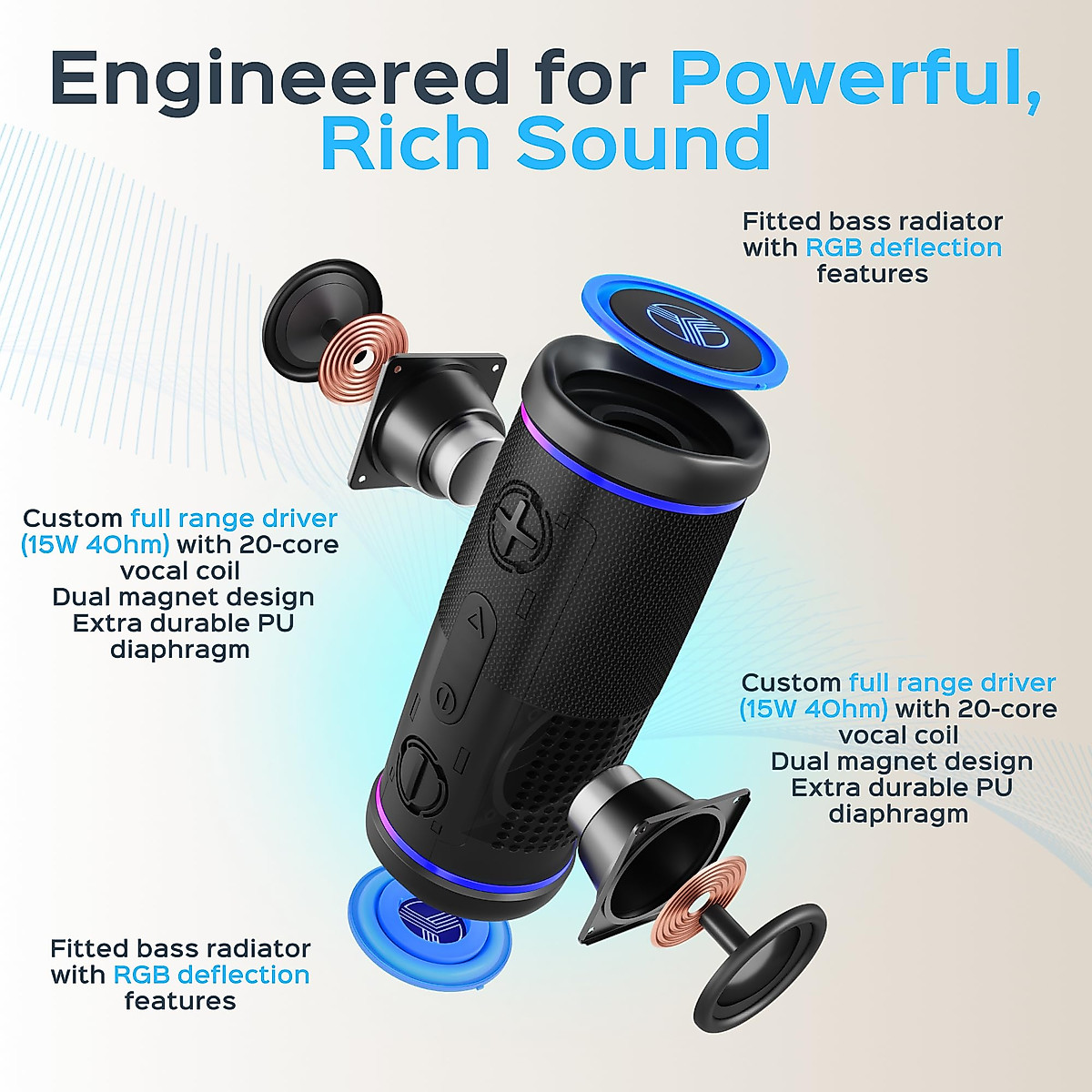 TREBLAB HD77 - Bluetooth Speaker - Loud 360° HD Surround Sound w/Bass, 30W Stereo, IPX6 Waterproof, 20H Battery Portable Speaker w/Bluetooth, Wireless Dual Pairing, Outdoor Blue Tooth Speaker