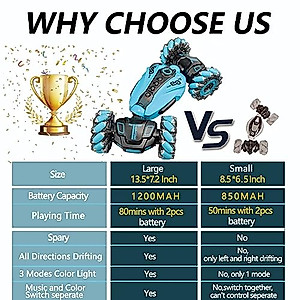 Gesture Rc Car,1:12 4WD 2.4G Hand Controlled Rc Car With Spray, All Terrain Remote Control Car For Boys 8-12,Toys For 7 8 9 10 11 12 Year Old Boys/Girls, Gift Ideas Birthday Chirstams RC Truck-Blue