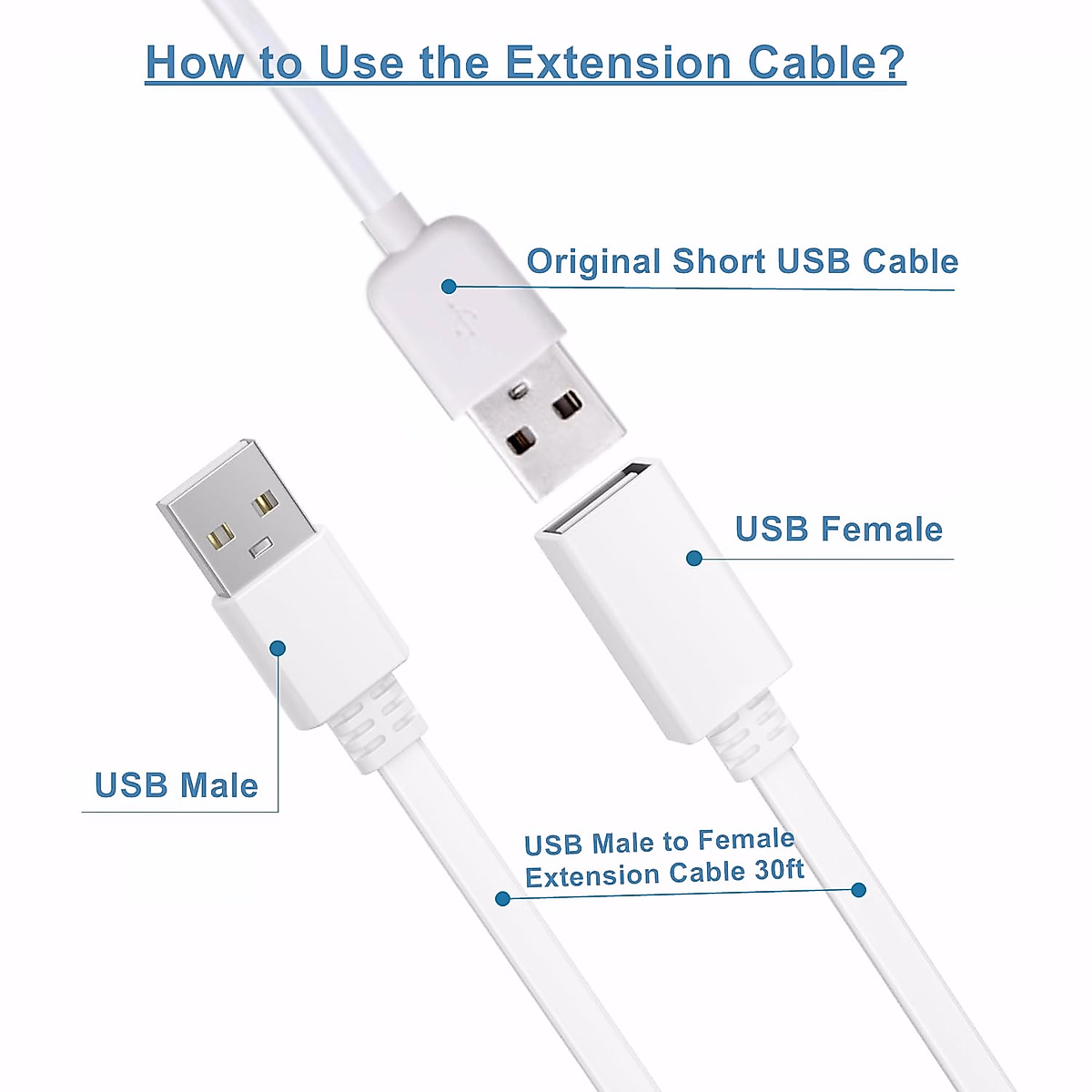 2-Pack 30ft Power Extension Cable Compatible with Wyze Cam v4,Wyze Cam Pan v3,Wyze OG,Wyze Cam v3 and v3 Pro Security Cameras - 9m Long Flat USB Male to Female Charging Cord, White