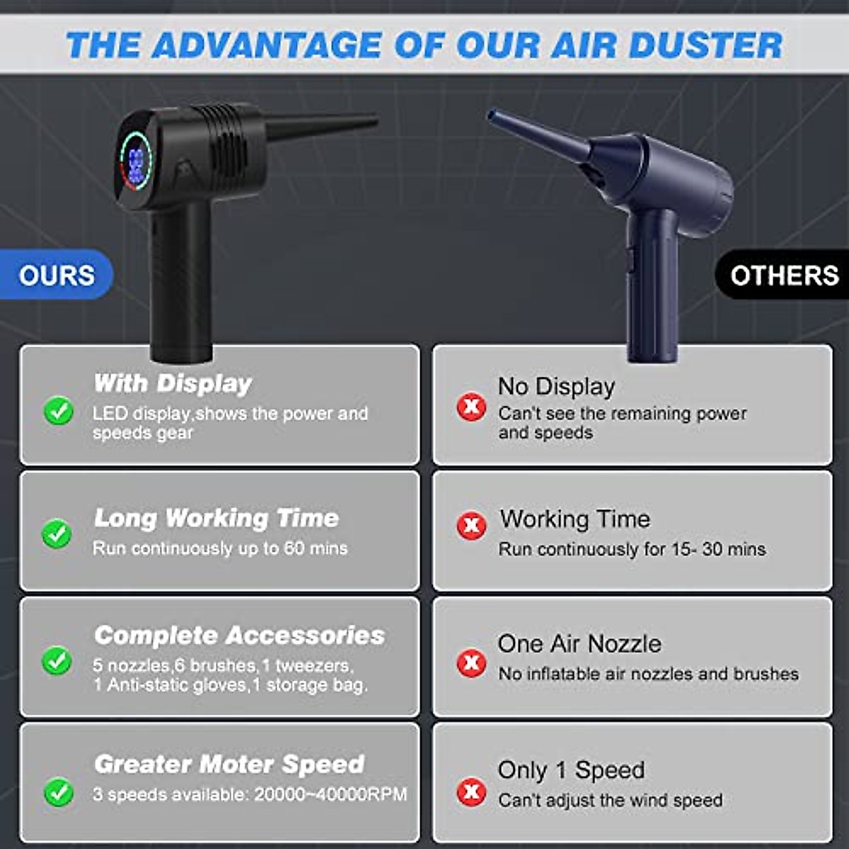 Compressed Air Duster, 3 Speeds Cordless Air Blower for Computer Keyboard Electronics Cleaning,【Brushless Motor】,LED Display,7600mAh Rechargeable Battery, Reusable Dust Destroyer