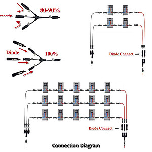 BAYM Solar Panel PV Cable Connector Built in 20A Diode in-Line Fuse Solar Wire Connector Solar PV System IP68 Waterproof Anti-backflow(10pcs)
