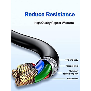 Samsung 45W Super Fast Charger,USB C Super Fast Charging Wall Charger for Samsung Galaxy S23 Ultra/S23/S23+/S22/S22+/S22 Ultra/S21/S21 Ultra/S20/Note 20/Galaxy Tab S7/S8/S8 Ultra with 6ft Type C Cable