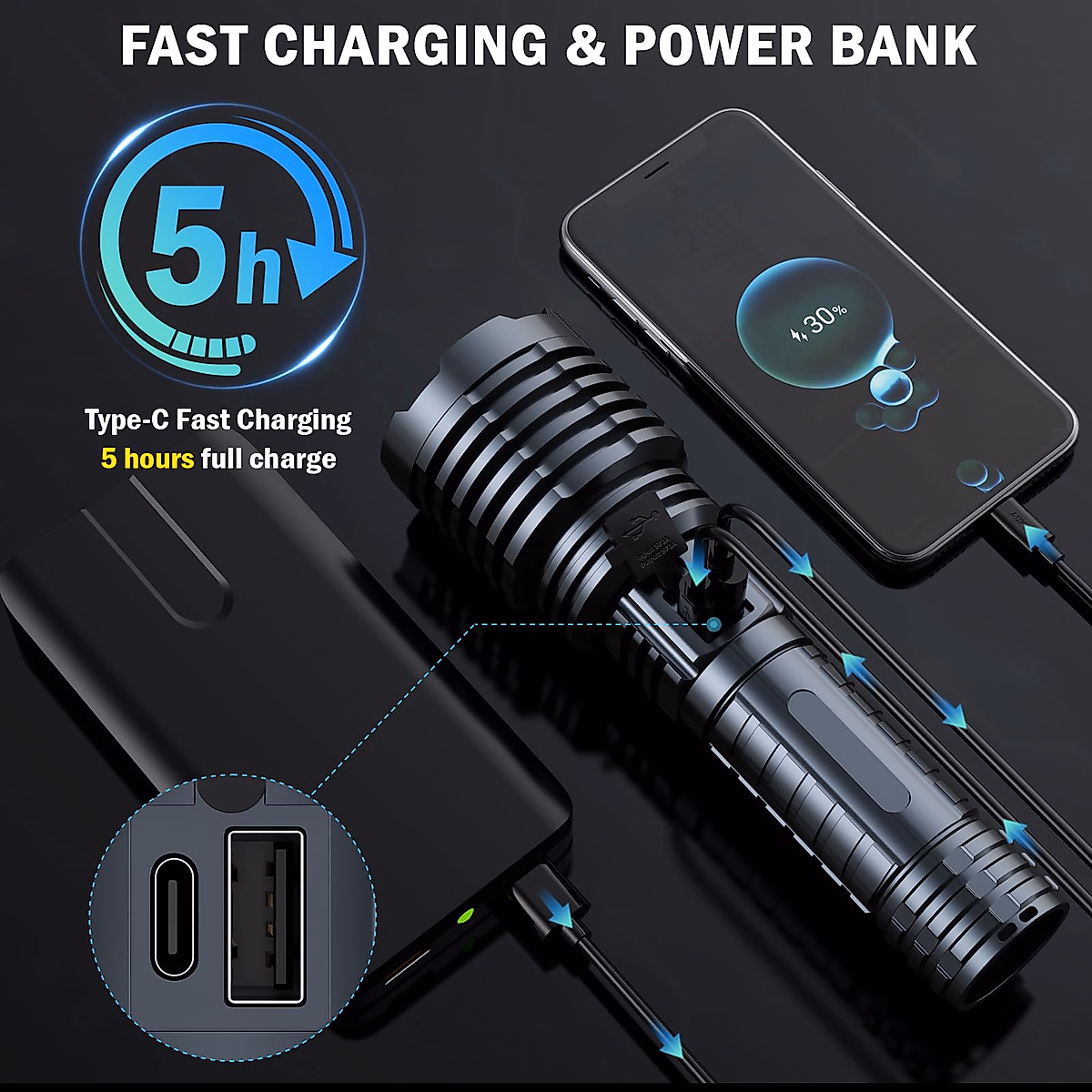 Flashlights 1800000 High Lumens, Super Bright Rechargeable Flash Light, Powered by Battery, Waterproof Powerful LED Flashlights-Zoomable 5 Modes-31H Runtime-Holster for Emergency Camping