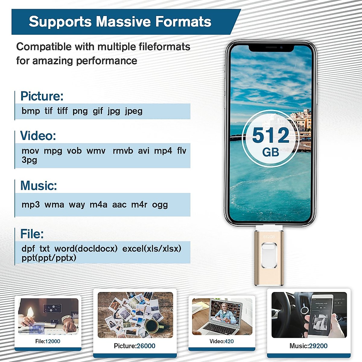 [4-in-1] Photo Stick for Phone 512GB USB Flash Drive for Pad Backup Drive OTG Smart Phone Memory Stick，USB 3.0 Fast Storage Photostick