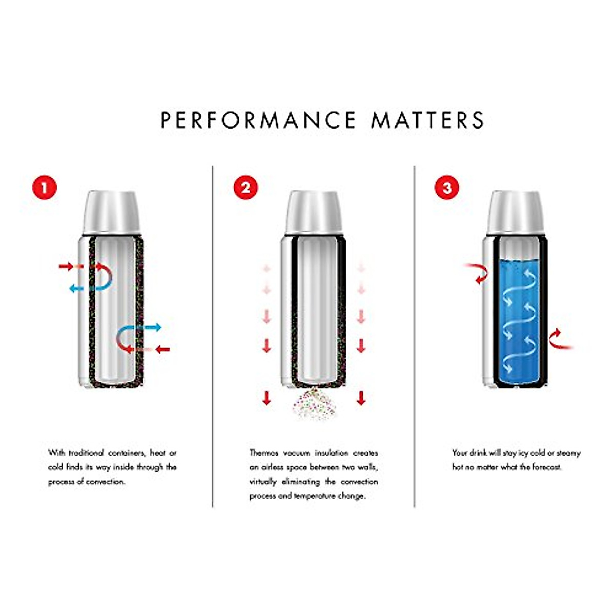 Thermos Vacuum Insulated Compact Stainless Steel Beverage Bottle, 34-Ounce (FBB1000SS4)