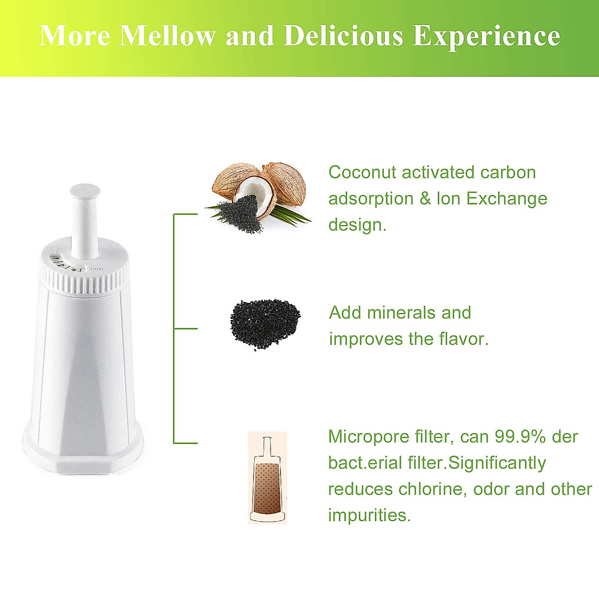 2 Pack Breville Bes880 Water Filter Replacement-Compatible with Breville Sage Oracle Touch, Barista, Claro Swiss, BES878, Bes920, Bes008 Espresso Coffee Machine,Replaces Part #BES008WHT0NUC1