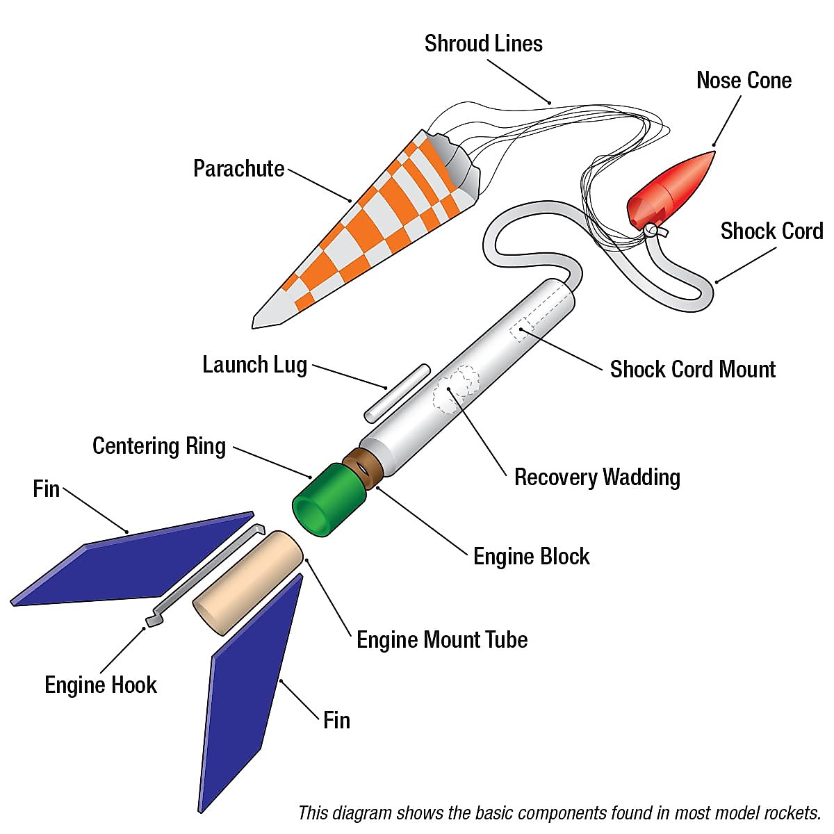 Estes 886 Gnome Flying Model Rocket Kit