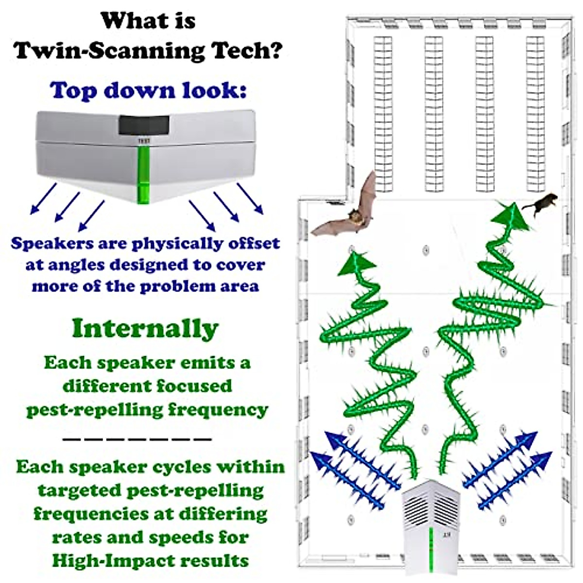 ET Pest Control (Bat targeting system)