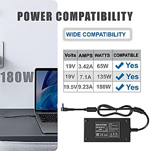 180W 19.5V 9.23A Charger for Acer Nitro 5 Gaming Laptop AN515-58 AN515-57 AN515-55 AN515-54:AN515-58-57Y8 AN515-58-525P AN515-57-79TD AN515-55-53E5 54-5812 Power Supply Adapter ADP-180TB ADP-180MB K