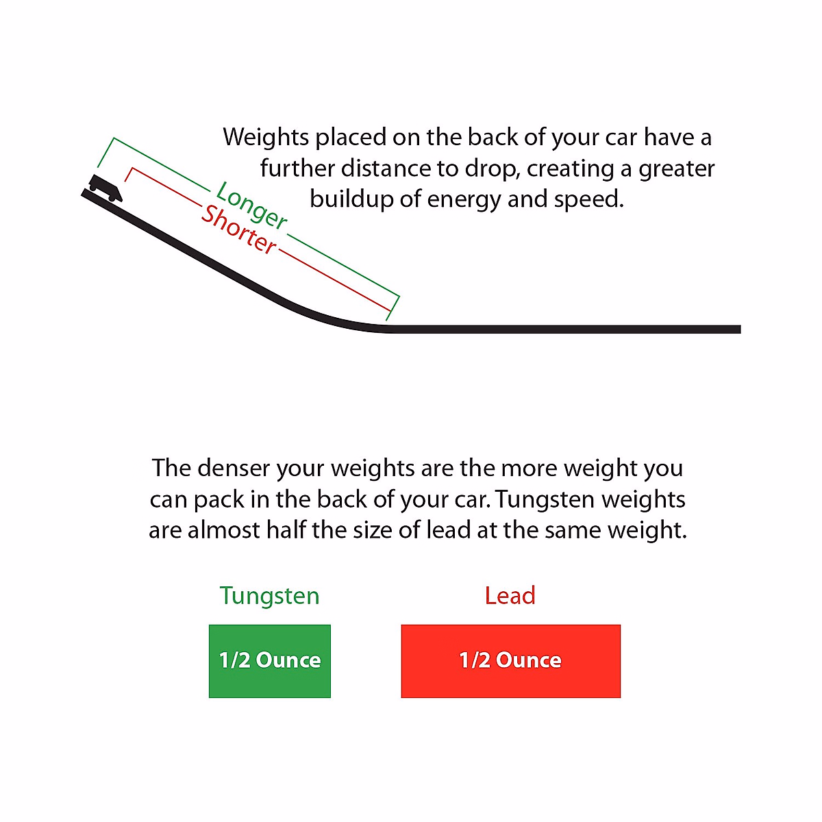 Pinewood Car Derby Weights Tungsten 3.25oz. Pine Race Car Power with Varied Sizes of Incremental Cylinders. Heavy with No Lead. by Dr. Rocket