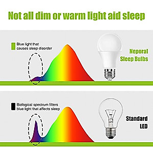 Neporal Amber Light Bulbs, 9W 60W Equivalent A19 Soft Light Bulbs, Blue Light Blocking Warm Light Bulbs, 1800K Amber Night Light Bulbs, Dim Light Bulbs for Healthy Sleep and Baby Nursery Light (1)