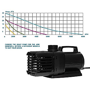 Homewell 3000 Gallons per Hour Electric Water Pump with 2 Nozzles Ultra Quiet Submersible Pump for Fountains, Waterfalls, Water Circulation, Koi Ponds Pump, Water Gardens (3000 GPH)