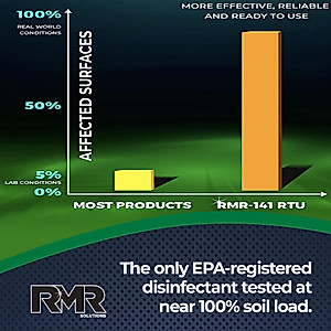 RMR-141 EPA Registered Mold and Mildew Killer, Eliminates Odors, Removes Mold, Mildew, Bacteria, and Viruses, 32-Ounce Bottle