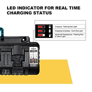 Compatible with Dwlt Charger DCB104, WaxPar 12A 4-Ports Fast Charger Compatible with Dwlt 12V/20V Max Li-ion Batteries DCB205-2 DCB204 DCB127 DCB609 Replacement DCB102BP DCB118 etc