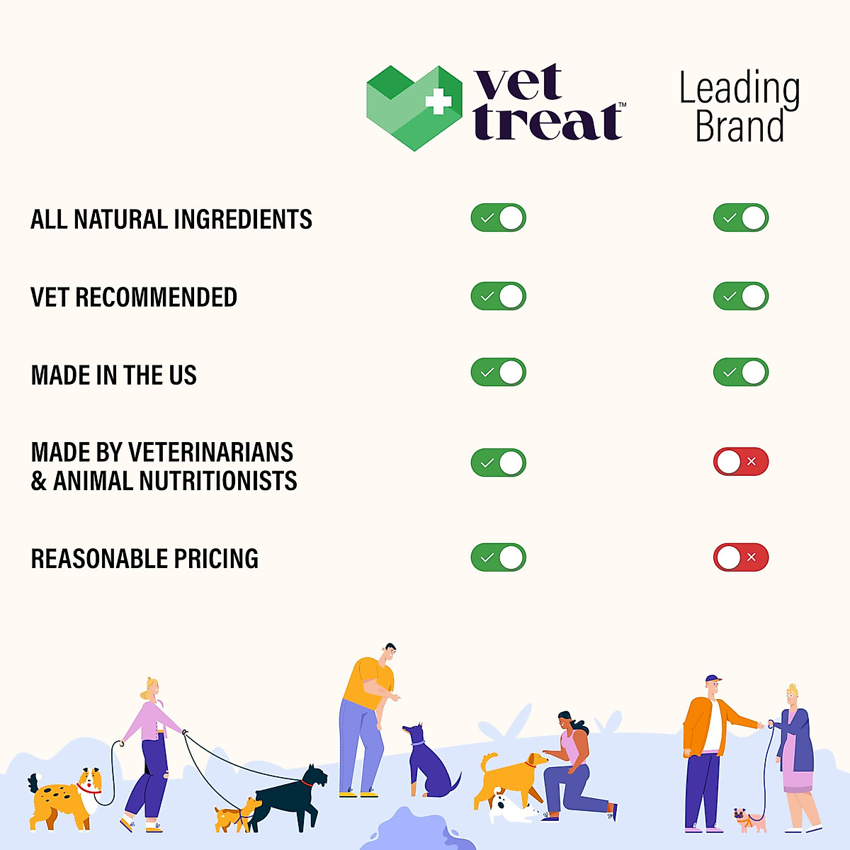 Dog Multivitamin Chewable with Glucosamine -Made in USA- Puppy & Senior Supplement - 120 Treats - Dog Vitamins and Supplements - Skin, Heart, Immunity, Hip & Joint Support + Salmon Oil + Probiotics