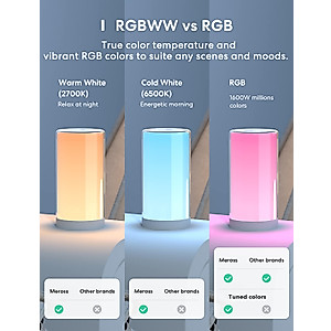 meross Smart WiFi Table Lamp, Bedside Lamp, Compatible with Apple HomeKit, Siri, Amazon Alexa and SmartThings, Tunable White and Multi-Color, Touch Control, Voice and App Control